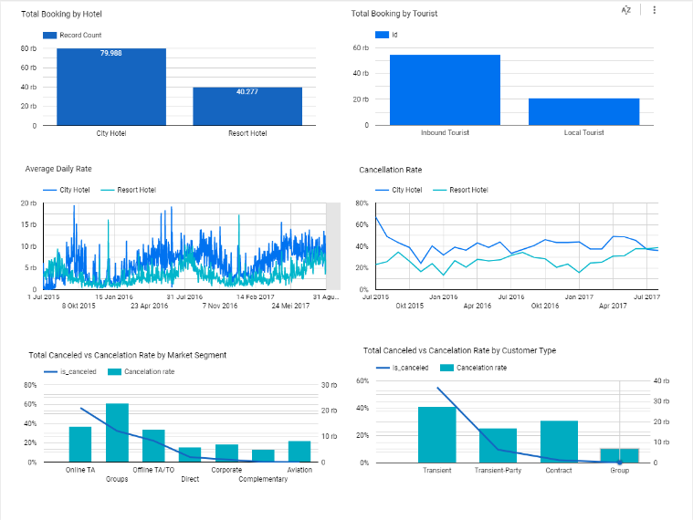 Visualizing Hotel Booking Demand: Exploring Insights with Google Data ...