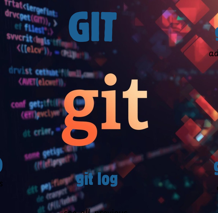 Connecting Git to Github. Now that we have an undestanding of… | by QT ...