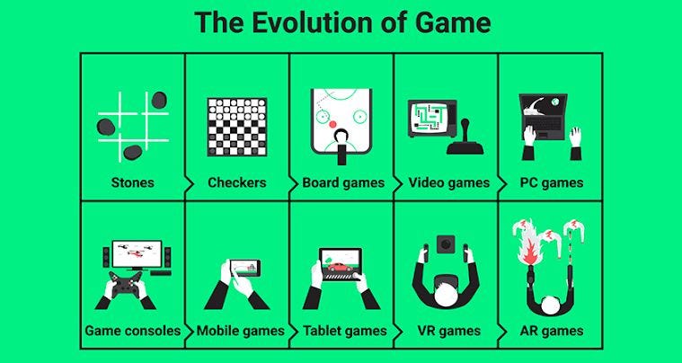 The Evolution of Gaming: From Arcades to Blockchain | by Web3 Chic ...