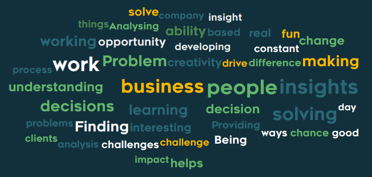5 easy to implement routines to always deliver actionable insights | by ...