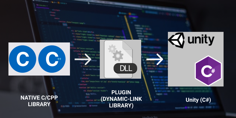 Experiment with Unity3D: Bring NVRHI-library into the engine. | by Max ...