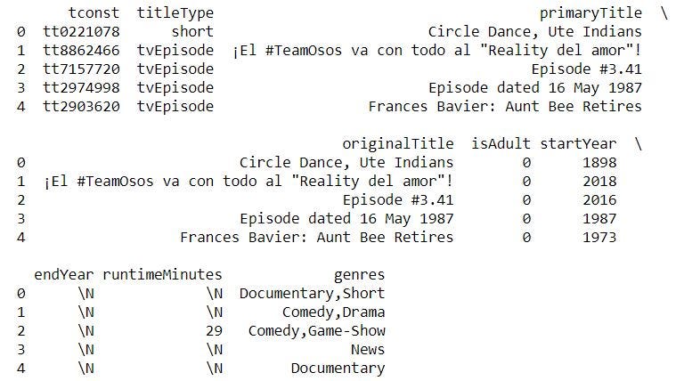 Project Machine Learning with Python: Building Recommender System | by ...