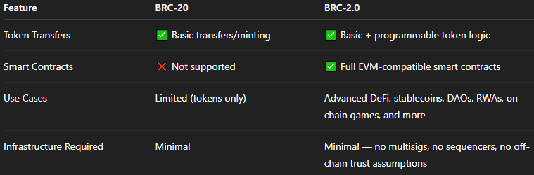 BRC2.0 — Basics. We’re incredibly grateful for the… | by Moonsat | Medium