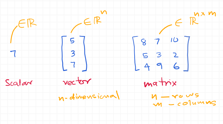 Neural Network 01 — Prerequisites By Tharanga Nandasena Medium