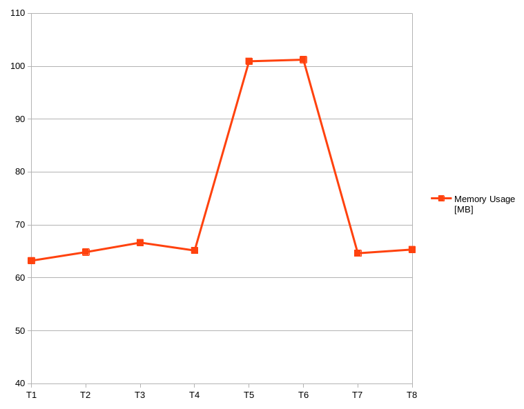 .NET Core Troubleshooting (Memory Spike) | Marian Todorov | Medium