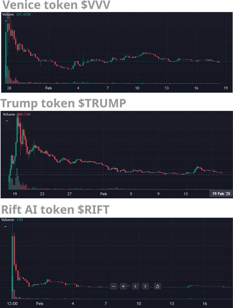 My Cosmic Hallucination: KickoffCoins as FU Orionis Stars 🚀 | by ...