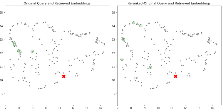 Enhancing Retrieval Augmented Generation with — ReRanker and UMAP ...
