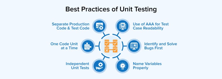 Unit Testing in Spring Boot with JUnit and Mockito | by Rimika Bhaumik ...