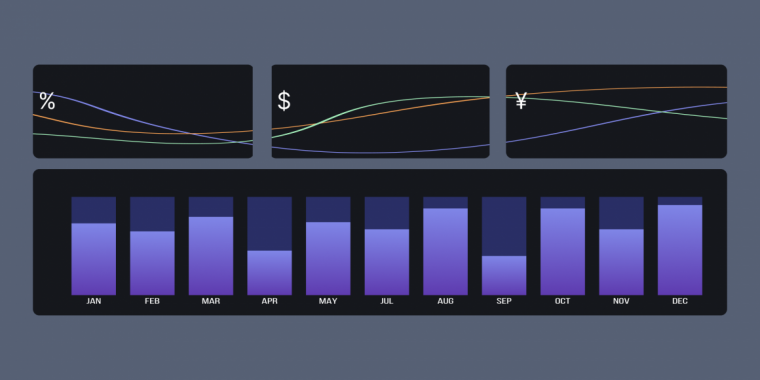Creating a financial dashboard using Highcharts Dashboards | by Highcharts | Medium