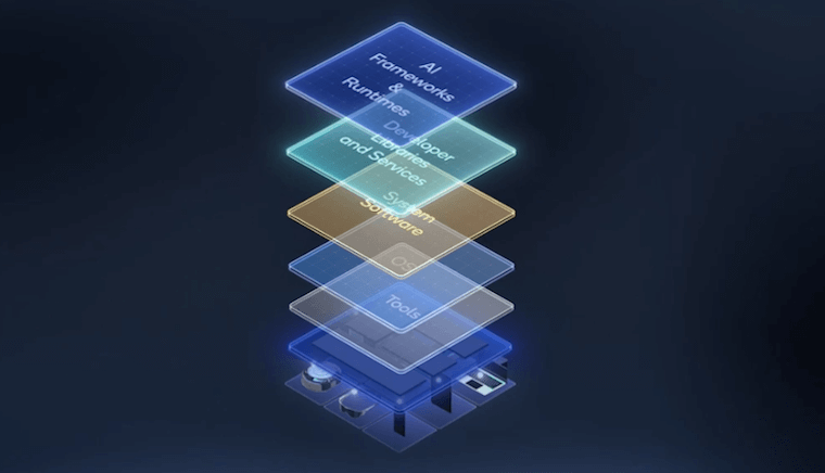 The ‘Mental Stack’ Framework for Using AI in Everything You Do | by ...
