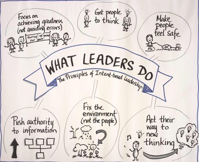 Empowered Teams. What does it take to get your… | by Russell Adcock ...