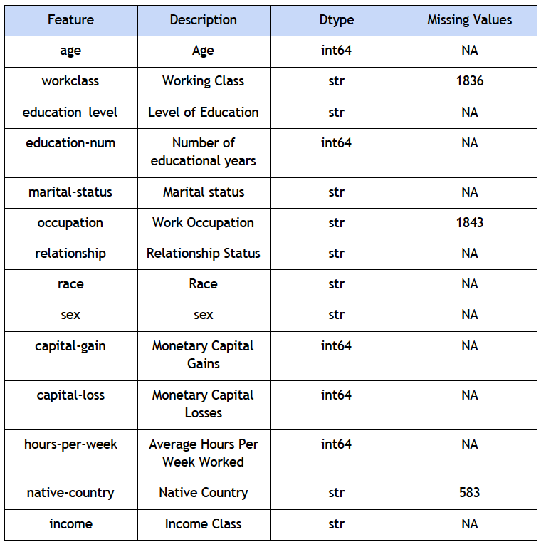 NGO Donation request optimization using AWS SageMaker | by Ashish Gupta ...