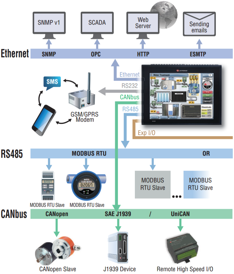 Human Machine Interface (HMI). HMI ย่อมาจาก Human Machine Interface ...