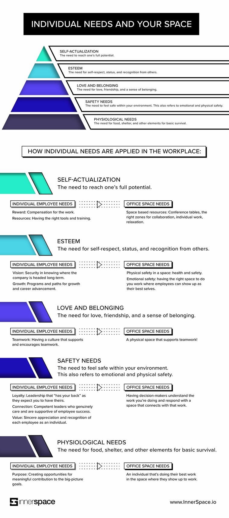 Using Maslow’s Hierarchy of Needs to Optimize Space in the Workplace ...