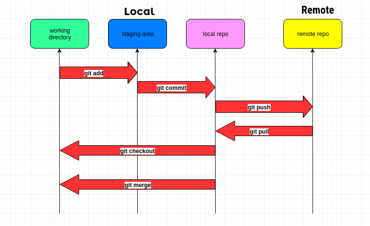 Version Control Mastery: Git for Beginners to Experts | by birdhouses ...