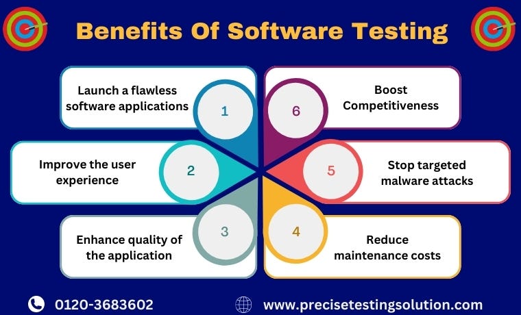 Software Testing Companies in India - Precisetesting - Medium