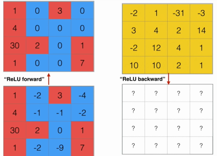 Sigmoid vs ReLU — The battle of the activation functions. | by Sanjiv ...