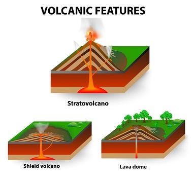 Pelean Eruption Diagram