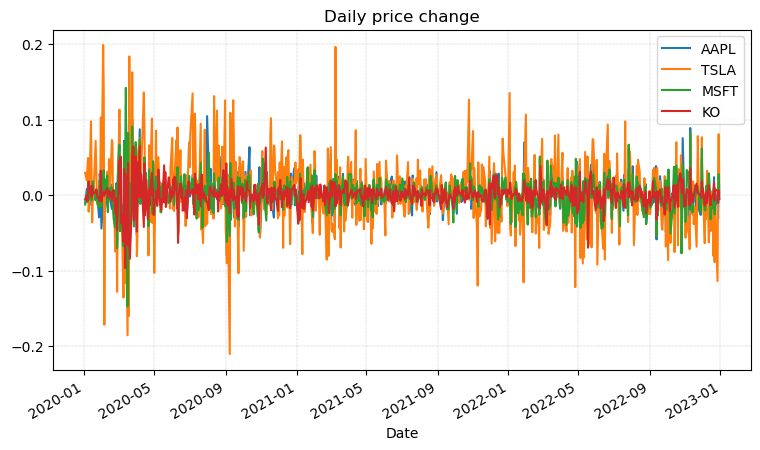 Obtaining and Visualizing Financial data using Python: Part 1 | by ...