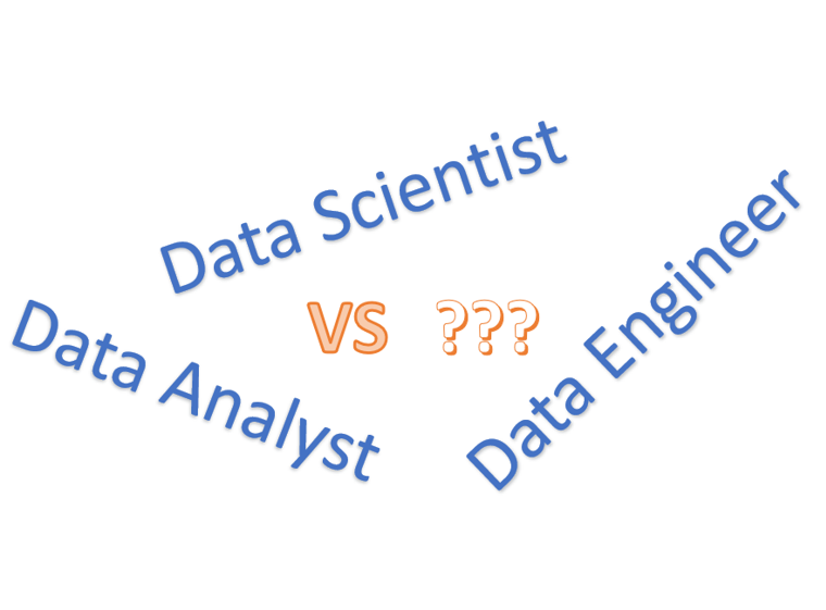 Data Scientist vs Data Engineer vs Data Analyst | by Fungineer | Medium