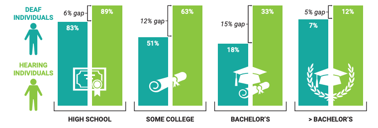 Are Educators Doing Enough to Help Deaf and Hard-of-Hearing Students ...