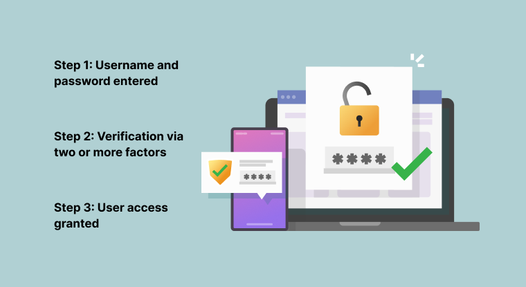 What are the Different Work Types of Multi Factor Authentication? | by ...