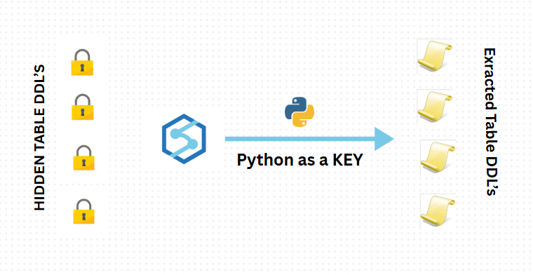 Unlocking Synapse’s Secrets: Extracting TABLE DDL from Synapse | by Avinash Narala | Medium