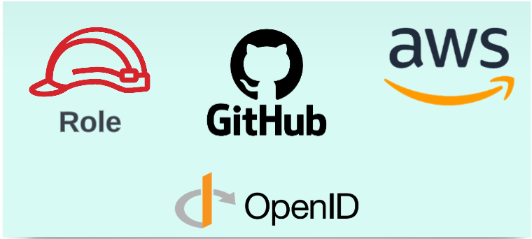 Configure Your GitHub Actions without AWS IAM Users | by Sena Yakut ... Configure Your GitHub Actions without AWS IAM Users | by Sena Yakut ...