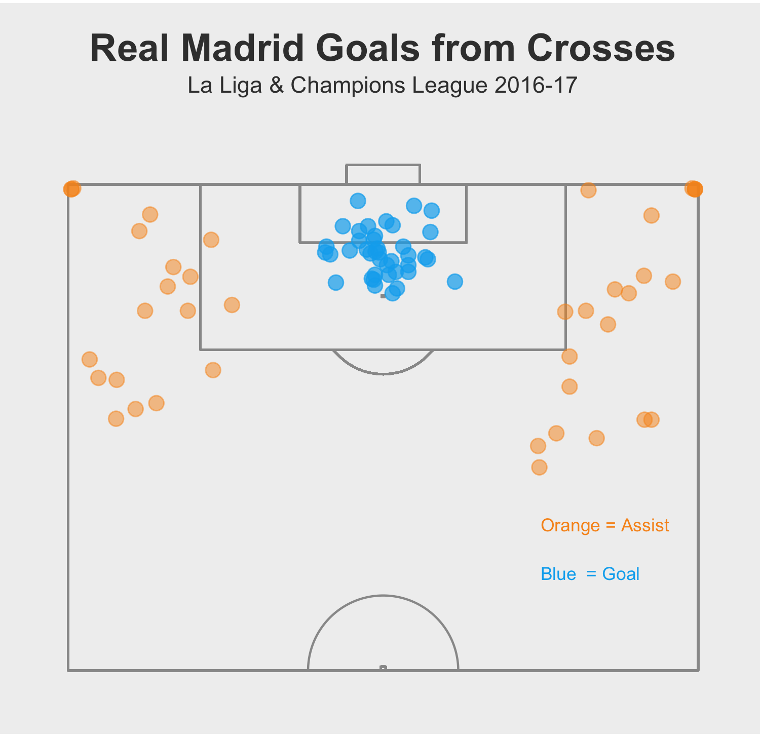 Real Madrid’s Royal Wings. Real Madrid are the most successful… | by VI ...