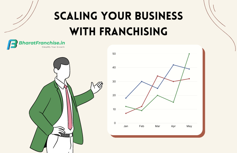 Franchise Expansion Strategies: Scaling Your Business with Franchising ...
