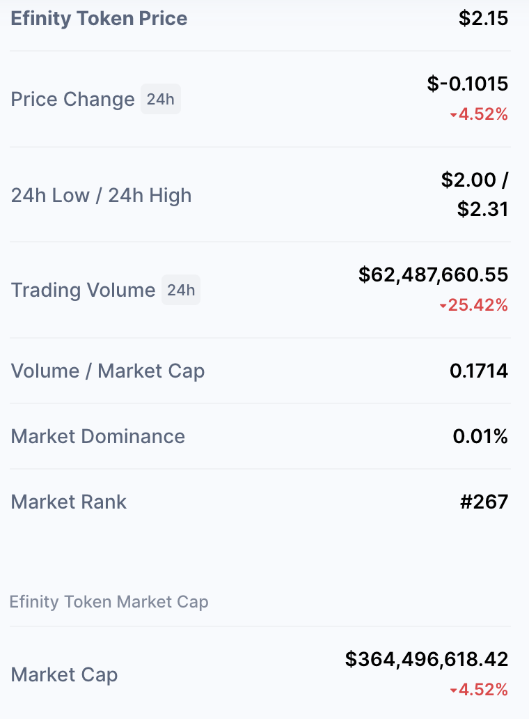 From CAD to Efinity. How to invest in Efinity in Canada? | by ...