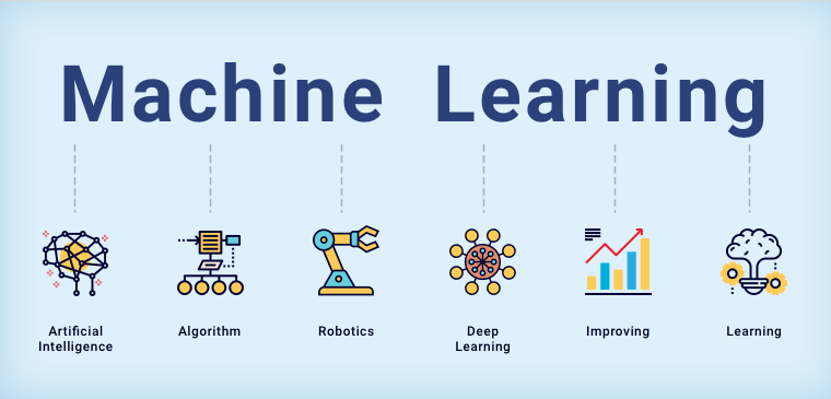 Roadmap to Learn Machine Learning: | by Creative B | Medium