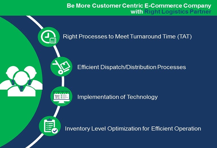 Customer-Centric E-Commerce Company with Right Logistics Partner | by ...