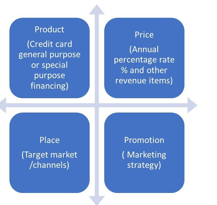 Launching and managing cards business | by Kapil Chhabra | Medium