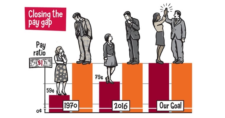 SOCIAL INJUSTICE TO WOMEN. “Culture does not make people. People… | by ...
