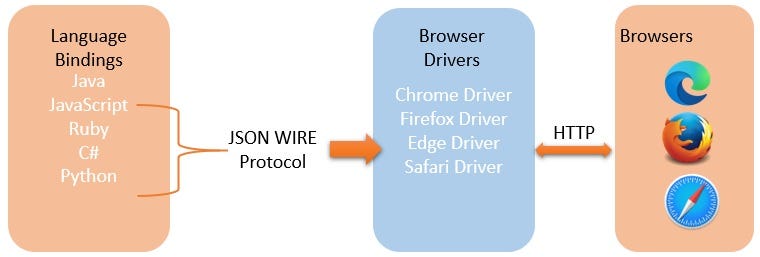 Cypress vs Selenium: Choosing the Right Tool for Your Web Testing Needs ...