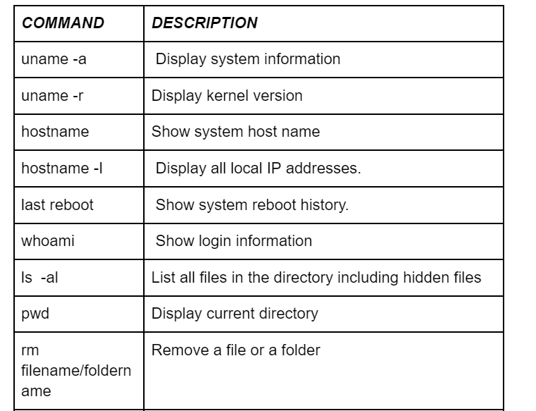 BASIC LINUX COMMANDS - Abelaash kumar - Medium