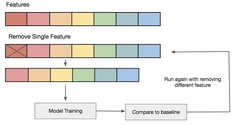 Simplifying Data: A Beginner’s Guide to Dimensionality Reduction | by Muskan Bansal | Level Up ...