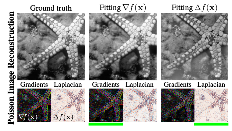Two Papers on Implicit Neural Representations | by David Cho | Medium