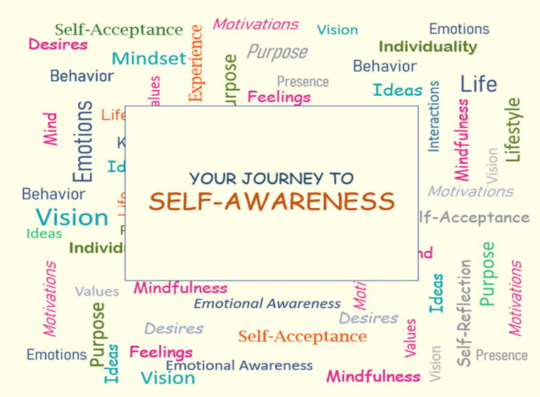 From Mindfulness to Purpose: The Self-awareness Spectrum | by Nadim ...
