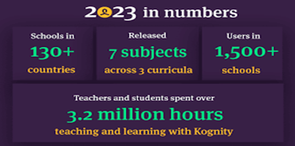 Navigating Igcses And O Levels A Comprehensive Review Of Kognity As An