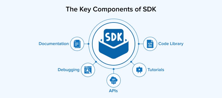 What is SDK?. SDK stands for software development… | by Utkarsh Singh | Jun, 2024 | Medium