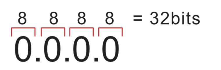 Writing a IP Address range in Slash Notation | by Prefr.co | Medium