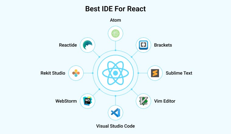 Why Visual Studio Code is the Best editor for React.js Development | by ...