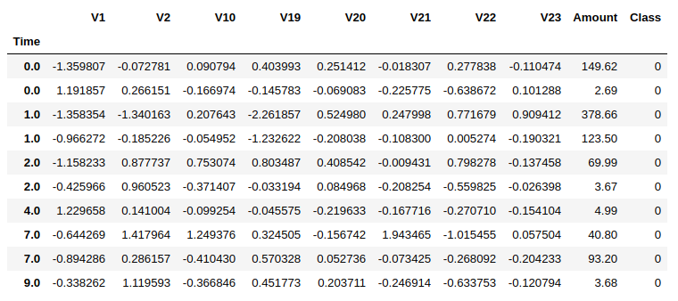 How To Generate Synthetic Tabular Data By Fabiana Clemente Towards Data Science