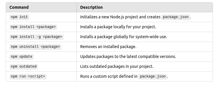 Node Package Manager (NPM). What is NPM? | by Sangirisa Sarvothayasivam | Dec, 2024 | Medium