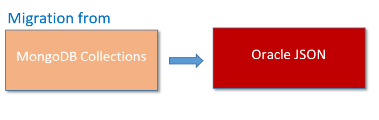 Migration Of Mongodb Collections To Oracle Json — Part 1 By Sathishkumar Chintala Rangaraj