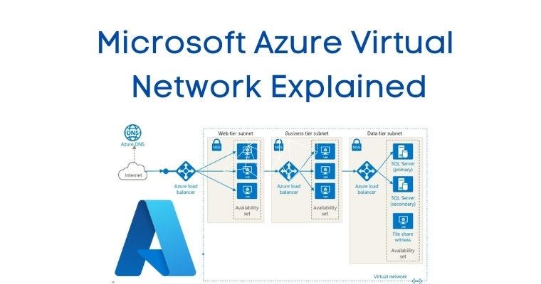 Describe Azure virtual networking | by Shalin Patel | Medium