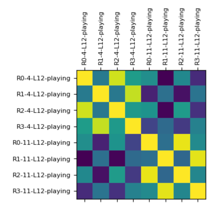 How Contextual Word Embeddings Are Learnt In Nlp By Ever Learner Medium