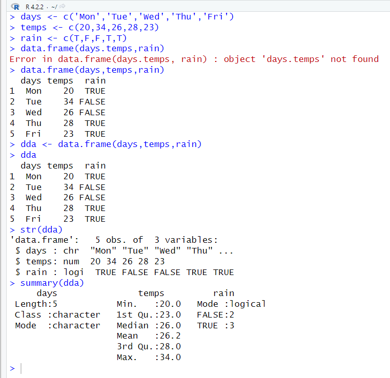 Introduction to R for Data Science (Part Three) | by Ivan Huang | Medium